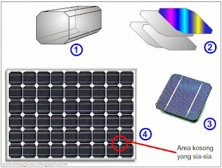 Mengenal Jenis solar cell ~ World Sky