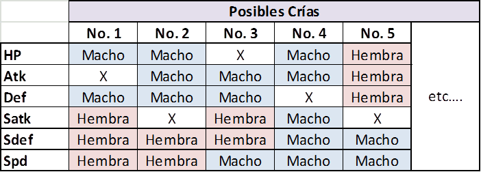 Fácil y Rápido Breeding (Crianza) en Pokémon Omega Ruby / Alpha ...