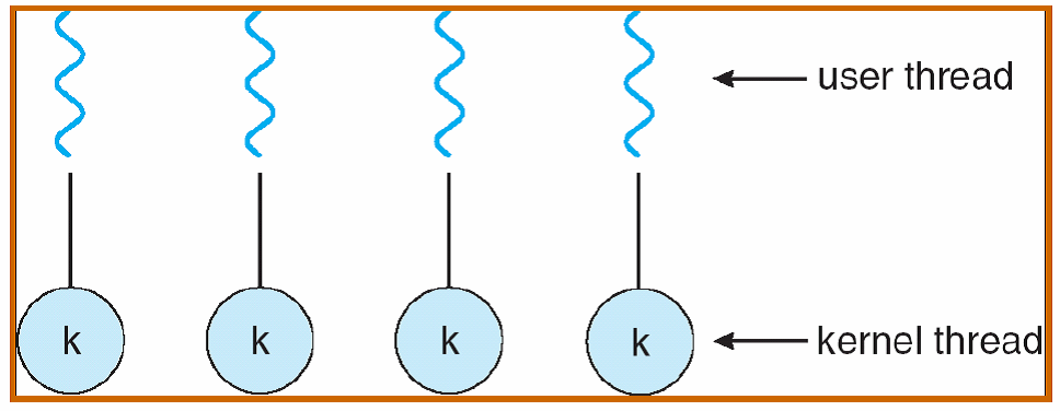 Sistemas Operativos I: 2015