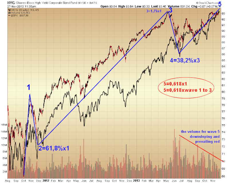 practical technical analysis: Charts...