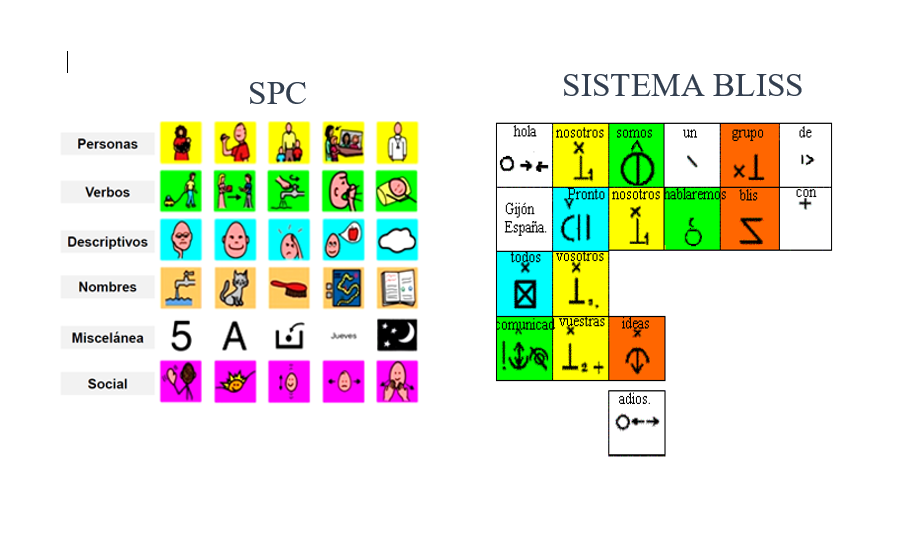V-VI SESIÓN: SISTEMAS PICTOGRÁFICOS PECS Y BLISS