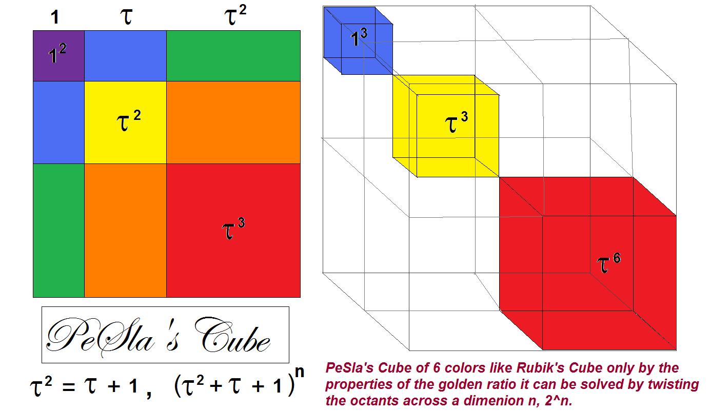 Creative Science & Philosophy: Through the Mirror (and PeSla's Cube)