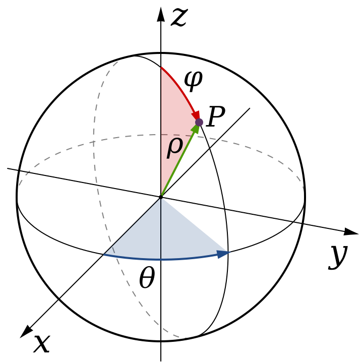 Crimson Catholic: Spherical Coordinates and Trinitarian Relations