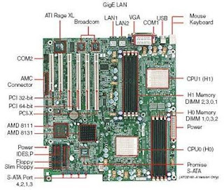 Motherboards Explained