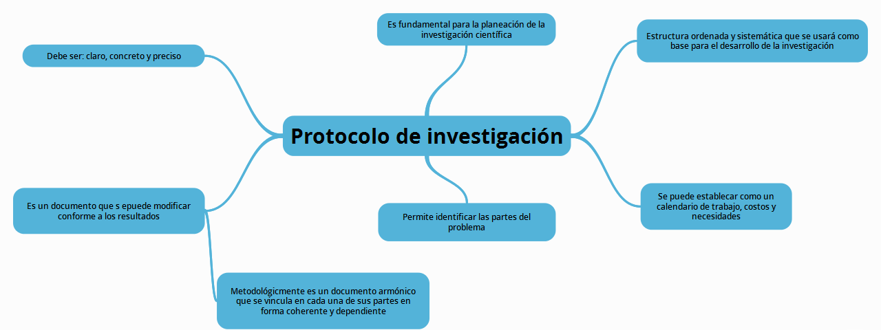 Taller de Investigación 2 - Complementación del SII: Unidad 1 ...