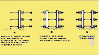 Bekisting Dinding (Shear Wall)