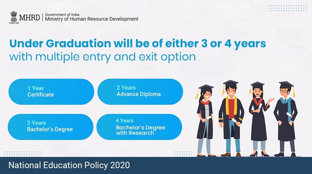 National Education Policy (NEP) 2020, Key Points Inside