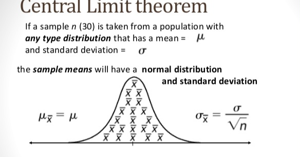Why Central Limit Theorem is Important for evey Data Scientist?