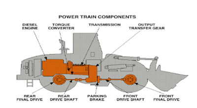 Dasar-Dasar Power Train Pada Alat Berat