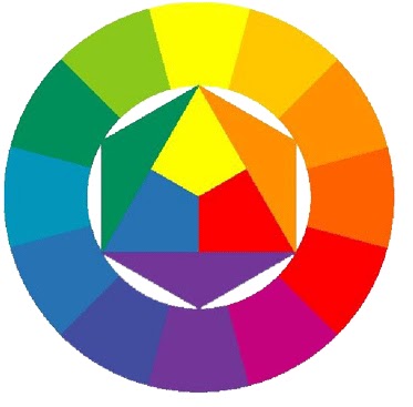 Saras Rejse Gennem Kunsten: Farvecirklen og masser begreber