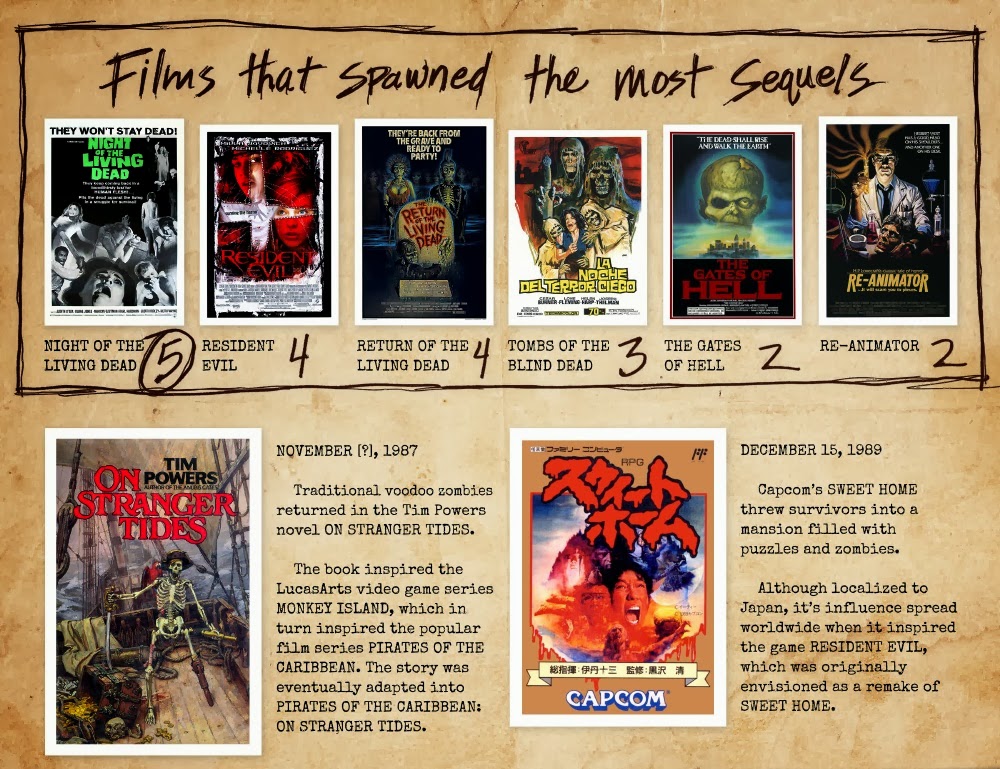 Paranormal Pop Culture: Infographic Takes a Historic Look at the Rise ...