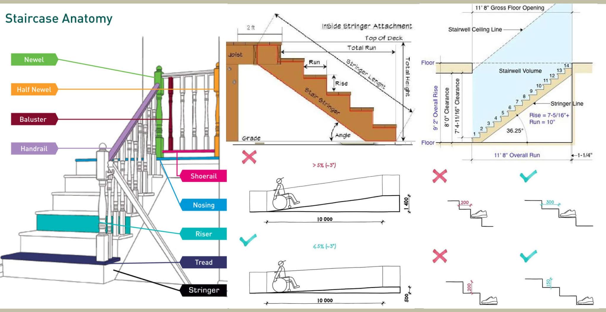 informations importantes sur la conception des rampes et des escaliers ...