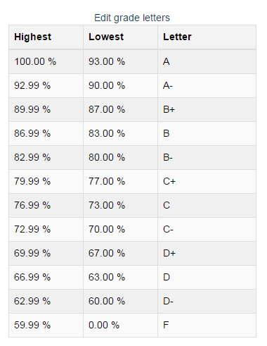 Letter Grading Scale - Billing Template