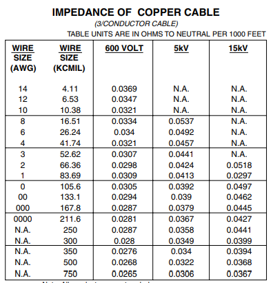 Voltage Drop Calculation for Single Phase and Three Phase Systems ...