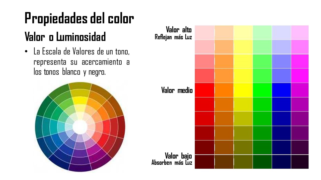 Propiedades del color