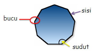 SANTAI MATHS: Bentuk 2-D dan Poligon