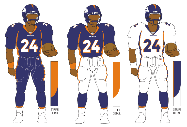 The Gridiron Uniform Database: 2021