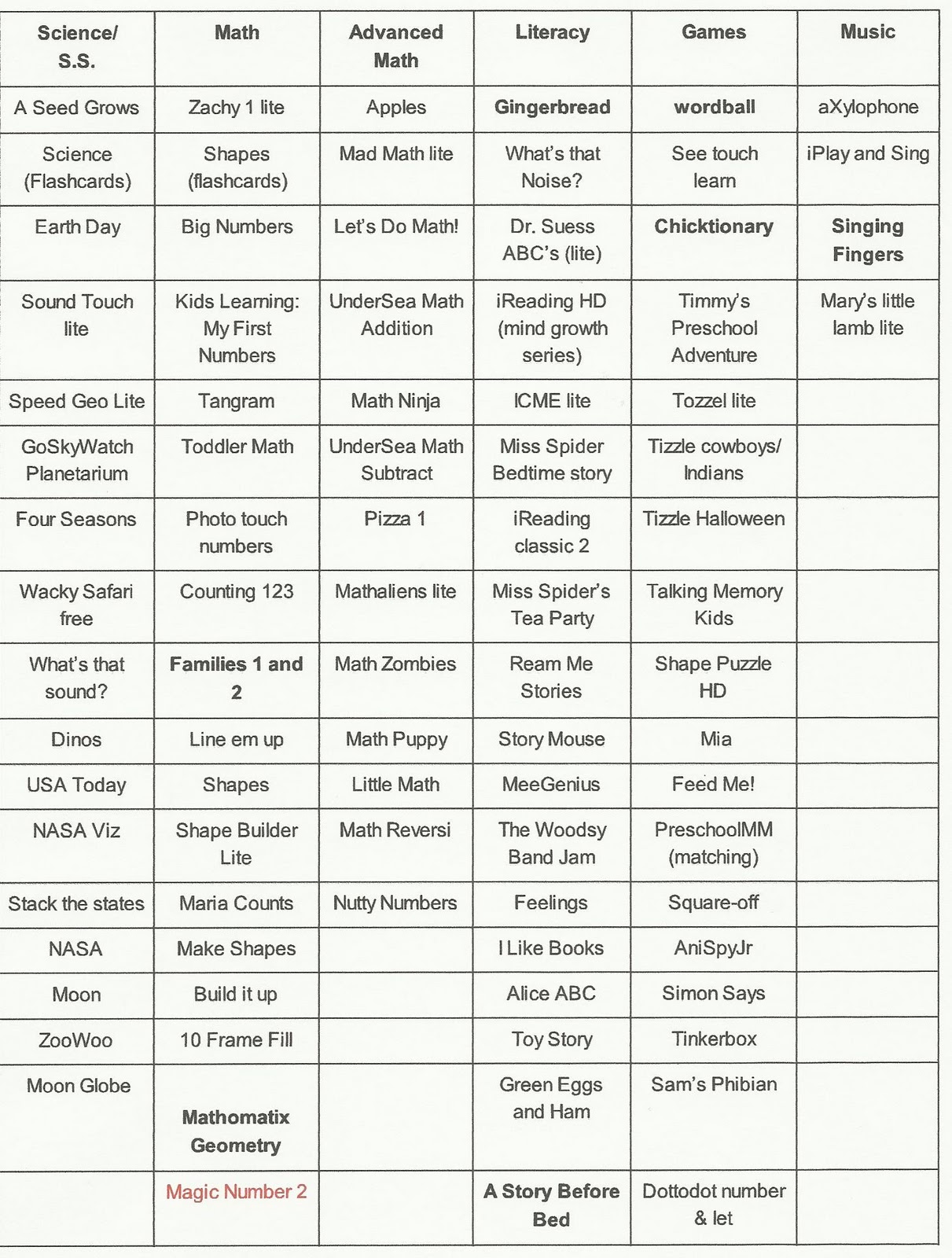 kindergarten days: ipad/iphone apps