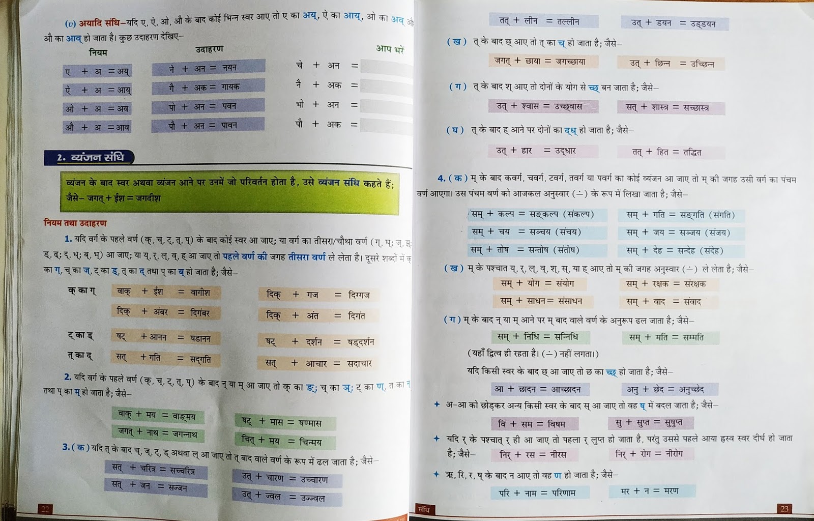 Class 7th Hindi Grammar (विशेष हिंदी व्याकरण यथा रचना।)