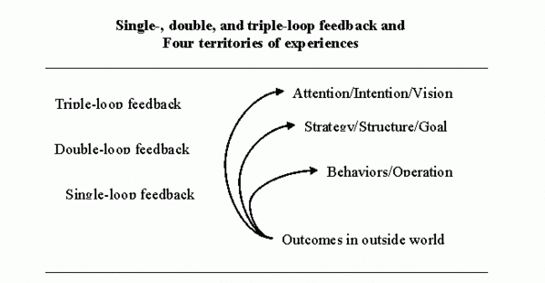Olive Oil: Integral Scholars: Let's Bring Scholarship To The Web