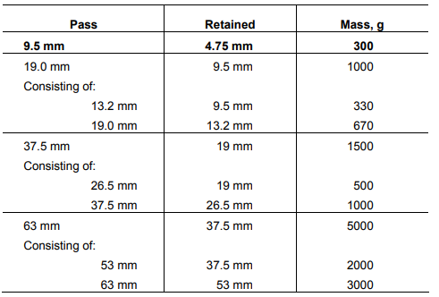 Soundness test for aggregates