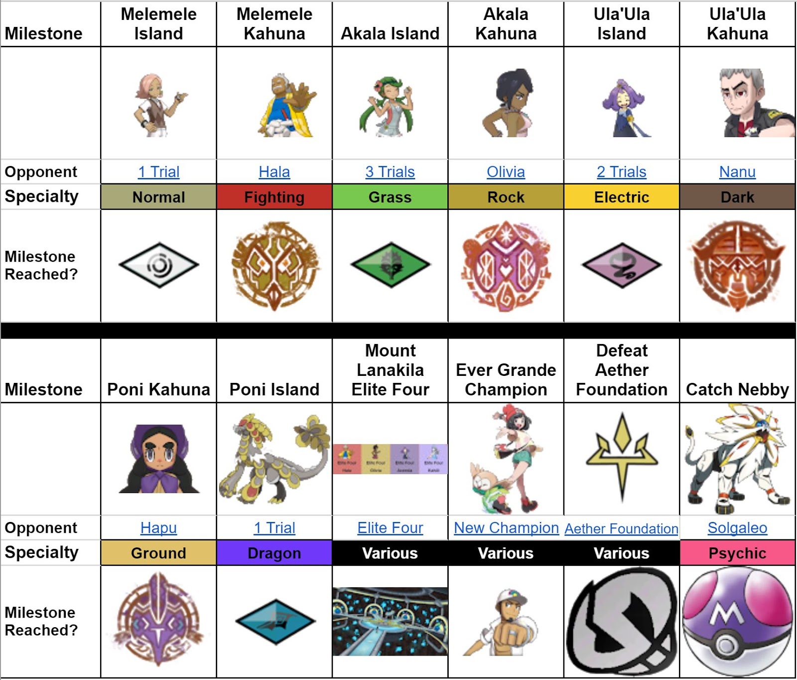 All Games Project: Pokémon Sun