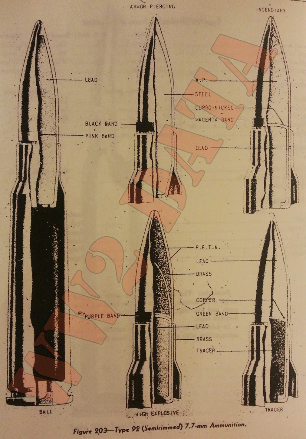 WW2 Equipment Data: Imperial Japanese Army Ammunition - 7.7mm and 7 ...