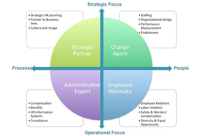 Nethra MBA Blogs: People & Organization : Introduction to Human ...