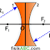 4 Rumus Penting pada Lensa Cekung, Contoh Soal dan Pembahasan | FISIKABC