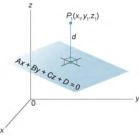 Alfi Blog: Analytic Geometry – Plane 1