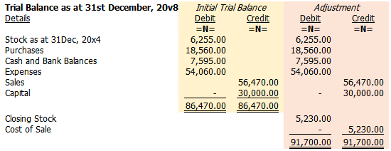 A1 Tutor Blog: Extended Trial Balance
