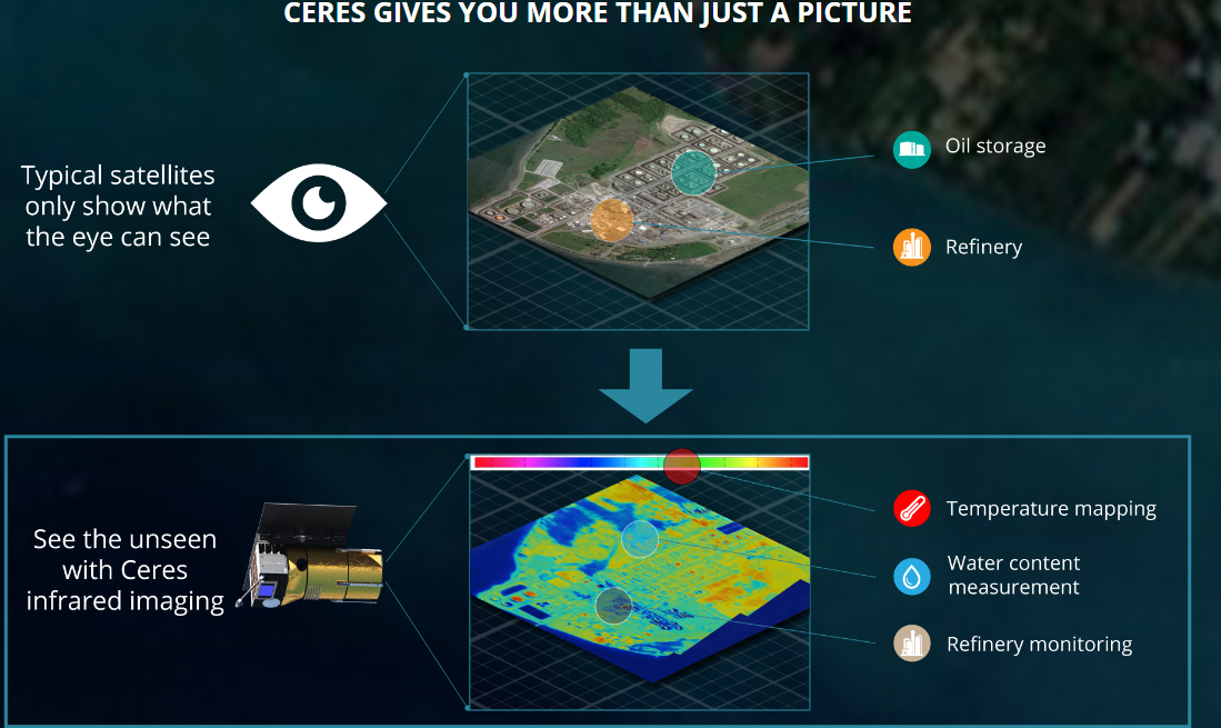 Planetary Resources Raises $21.1 Million In Funding and Unveils ...