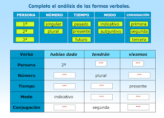 EL BLOG DE QUINTO: EL VERBO: PERSONA, NÚMERO, TIEMPO Y MODO.