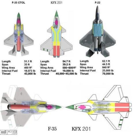 Fighters Aircraft Specification: KFX/IFX - F-33 ( Indonesia Aerospace ...