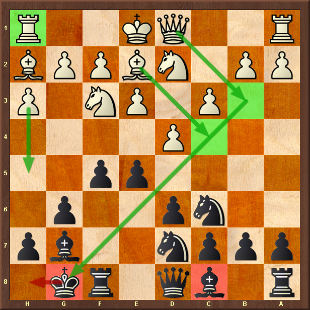 Just another chess blog: The London System