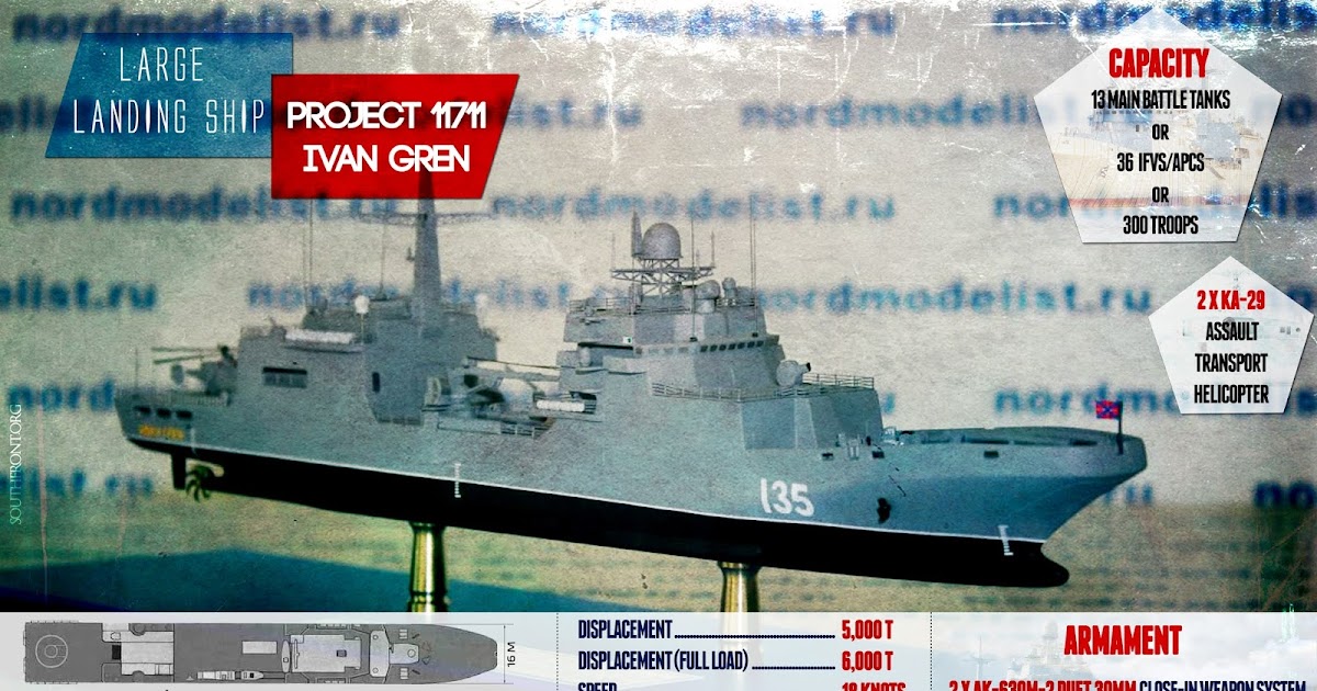 Enlarging the Ivan Gren Class