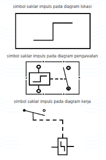 Saklar Langkah (Impuls Relay) ~ Guru Listrik Keren