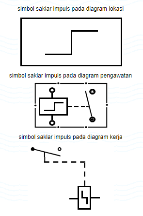Saklar Langkah (Impuls Relay) ~ Guru Listrik Keren