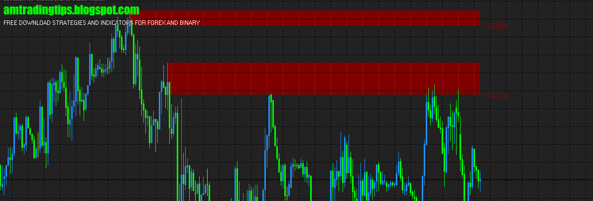 Best Support And Resistance Indicator For Mt4-(Forex And Binary Trading ...