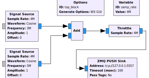 Fetch Decode Execute Sending Samples To Python From Grc Using Zmq Sink
