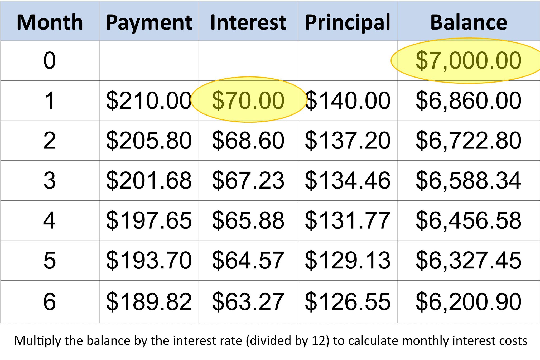 How To Calculate Credit Card Interest Certificate Letter how-to-calculate-credit-card-interest-certificate-letter