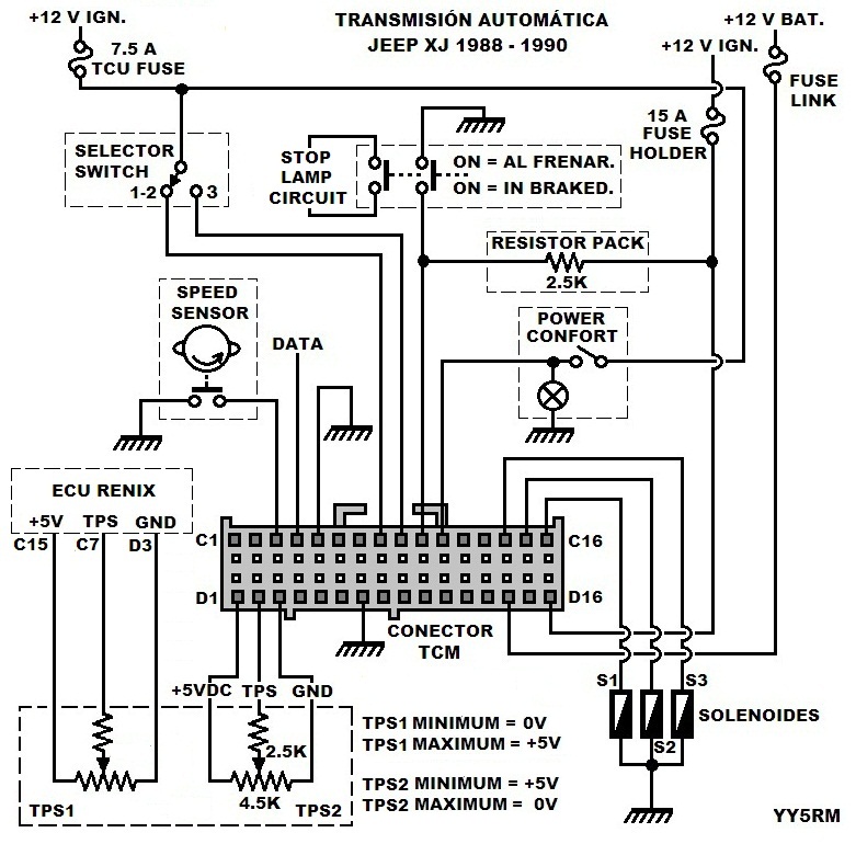 Ramón Miranda: ECU JEEP RENIX Y SISTEMAS XJ 1988 - 1990