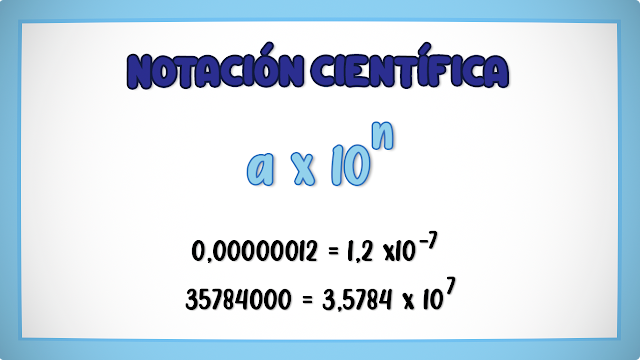 Notación científica, explicación y ejemplos - La clase de Ysa