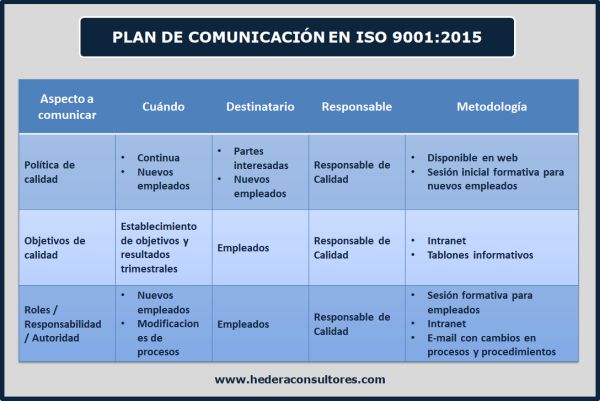 Calidad y Gestión Empresarial. ISO 9001 e ISO 14001: Comunicación en ISO 9001:2015. Sistemas de ...