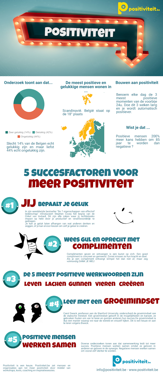 positiviteit.be: Infographic Positiviteit