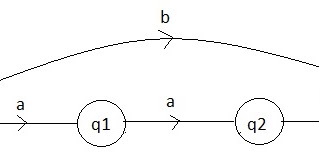 TOC - Theory Of Computation: Class 17 - CONSTRUCTION OF FINITE AUTOMATA ...