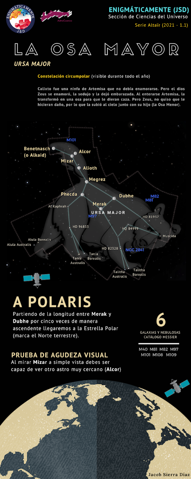 ENIGMÁTICAMENTE: Una vista rápida a la Osa Mayor