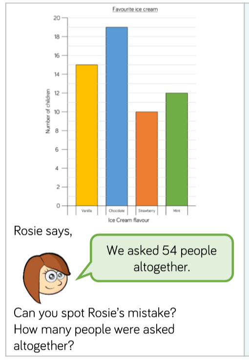 Year 4 Maths Challenge Monday 30th March Statistics year-4-maths-challenge-monday-30th-march-statistics