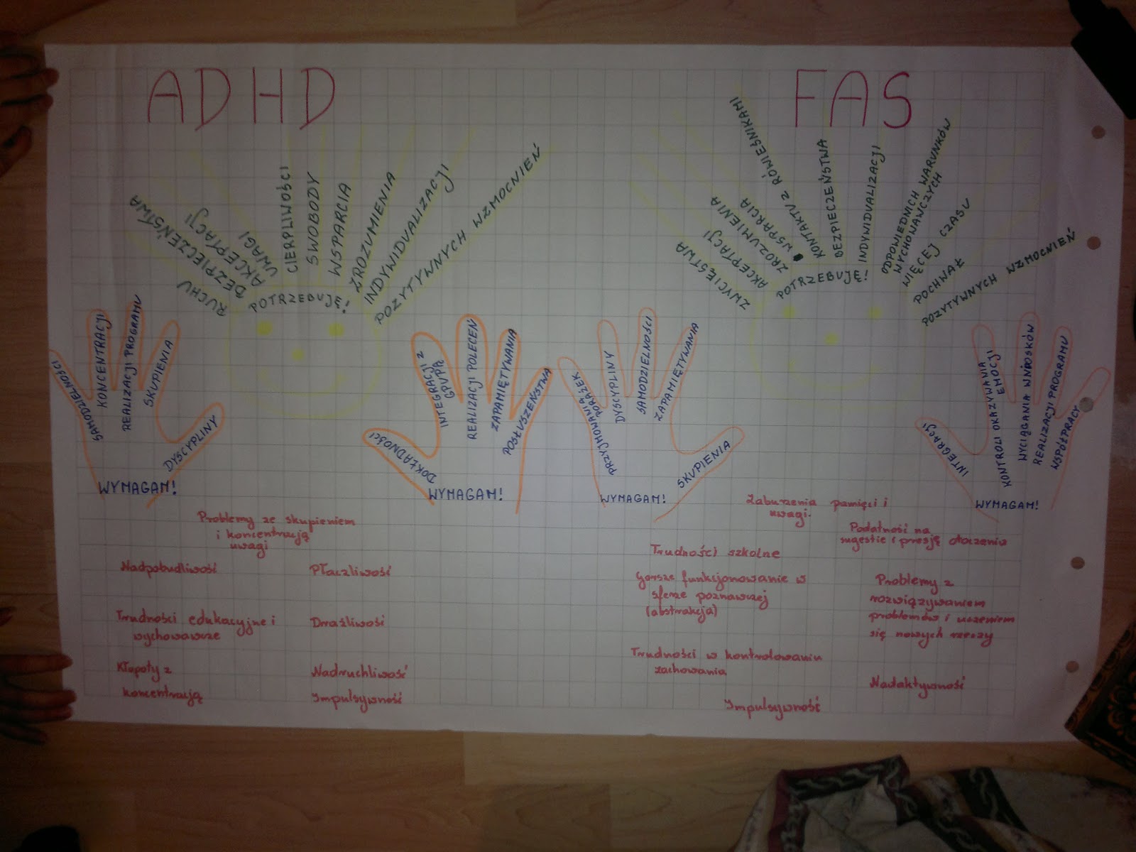 Edukacja Włączająca: Raport na temat ADHD i FAS