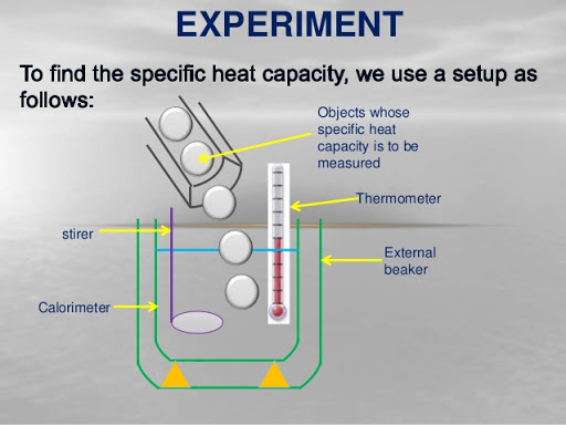 Explain the procedure of finding Specific heat of a solid experimentally.